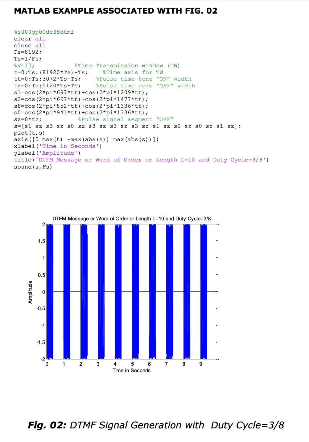 Solved Task 01.- (20 points): Proceed to create an m-script | Chegg.com