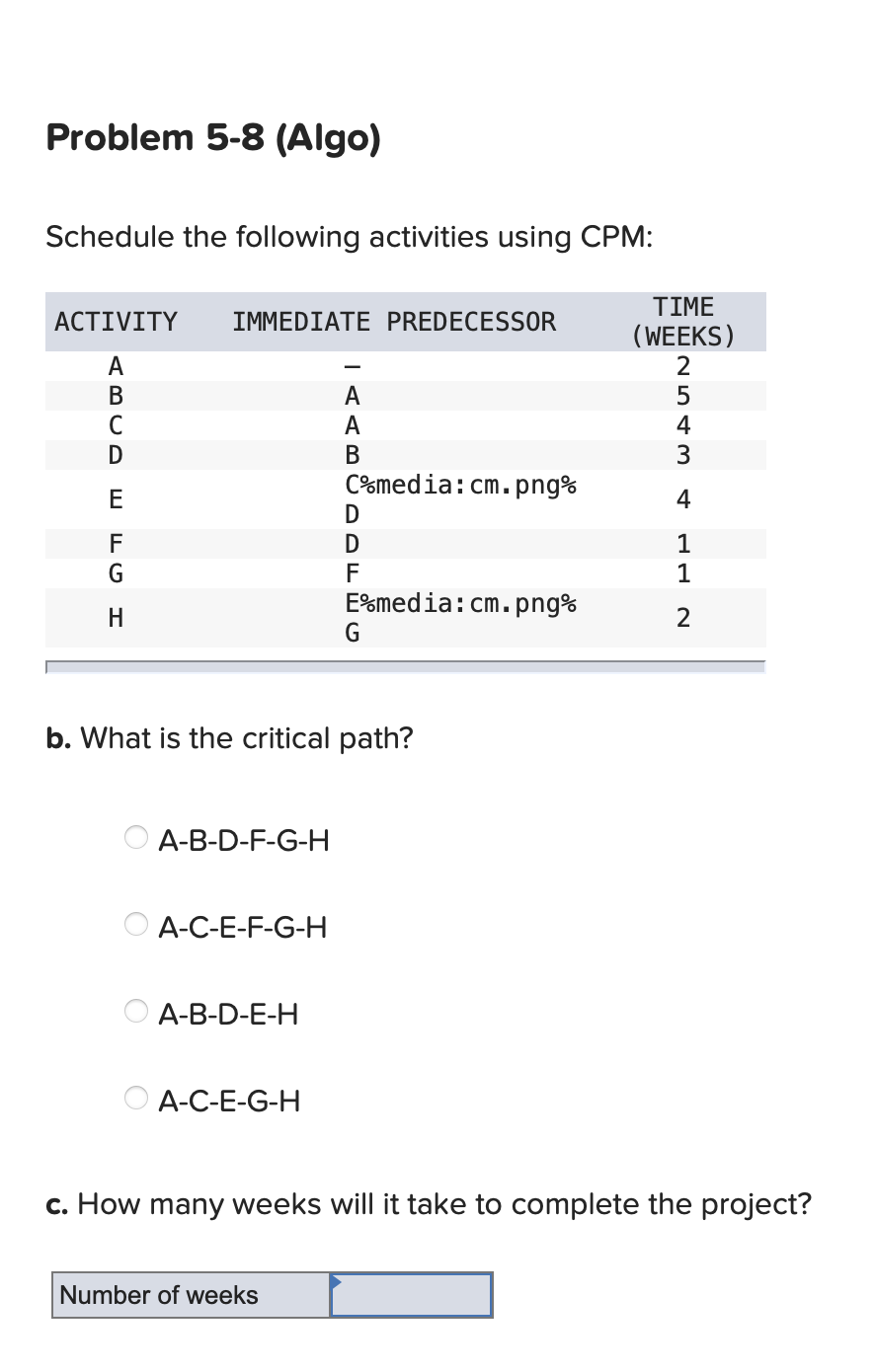 Solved Problem 5-8 (Algo) Schedule the following activities | Chegg.com