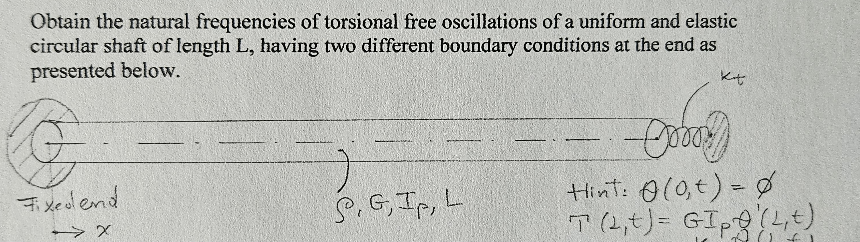 Solved Obtain the natural frequencies of torsional free | Chegg.com