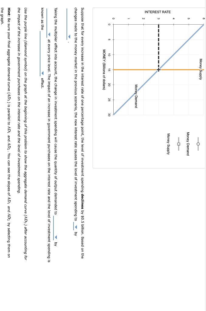 #22 The following graph plots equilibrium in the | Chegg.com