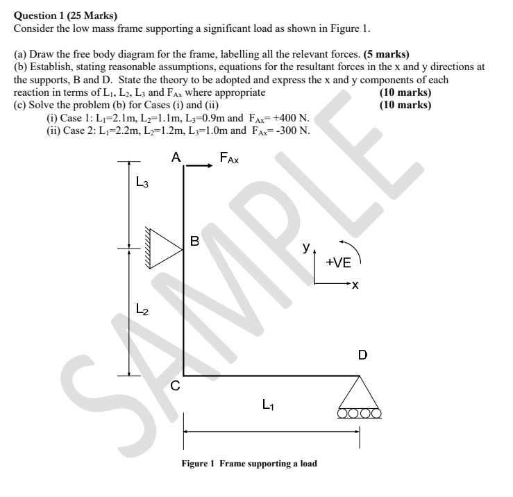 Solved Question 1 (25 Marks) Consider the low mass frame | Chegg.com