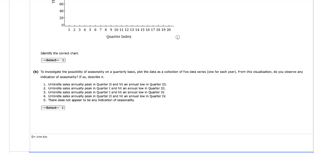 The file Umbrella contains data on the quarterly | Chegg.com