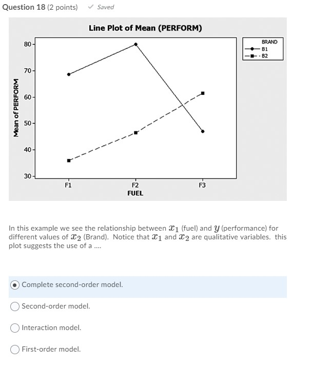 Solved Question 14 (2 points) Consider this complete | Chegg.com