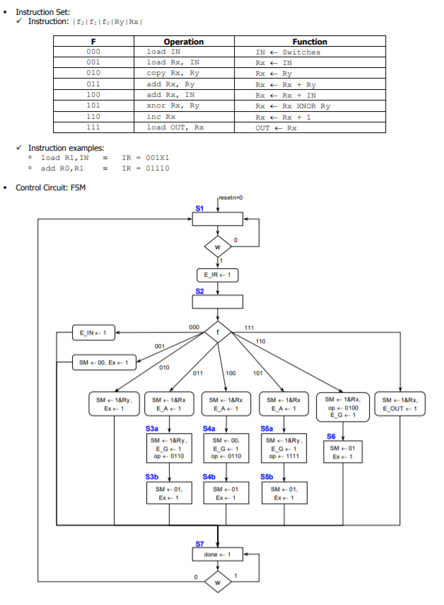 FIRST ACTIVITY: DESIGN OF A SMALL MICROPROCESSOR | Chegg.com