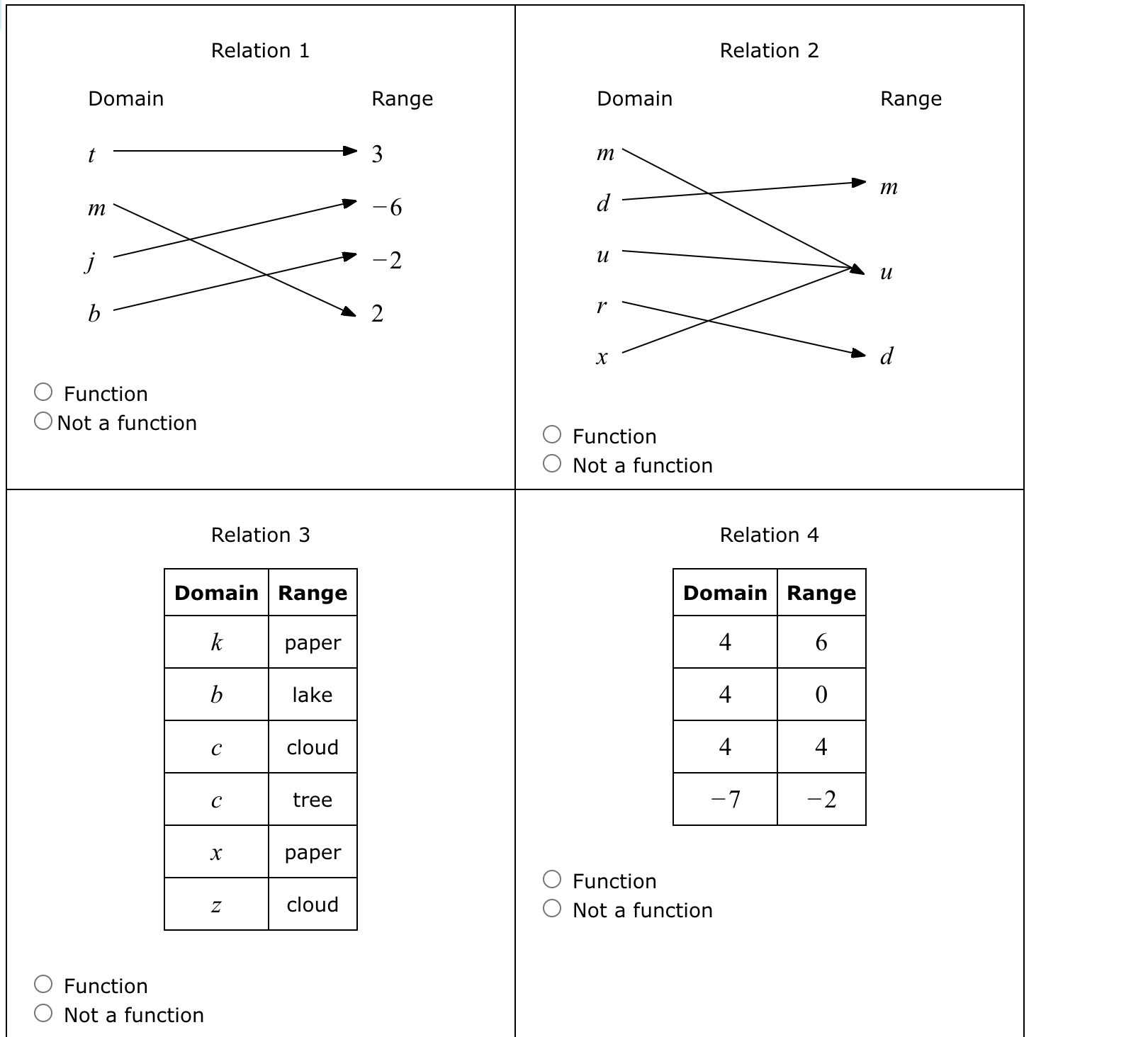 Solved \begin{tabular}{l|l} \begin{tabular}{l} Function \\ | Chegg.com