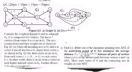 Solved Consider the weighted digraph G and its subgraph G G | Chegg.com