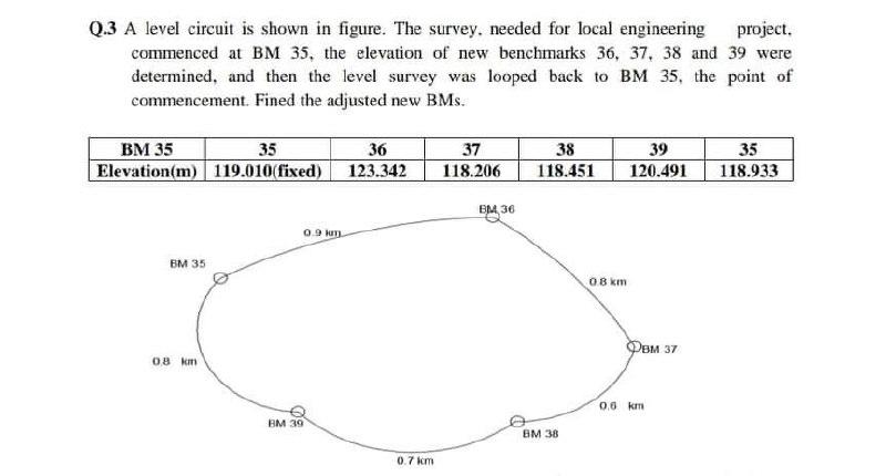 Solved Q.3 A level circuit is shown in figure. The survey. | Chegg.com