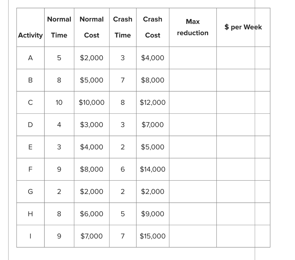 Solved You are the project manager of the software | Chegg.com