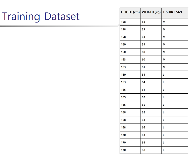 Solved Write A Python Program That Implements A Knearest