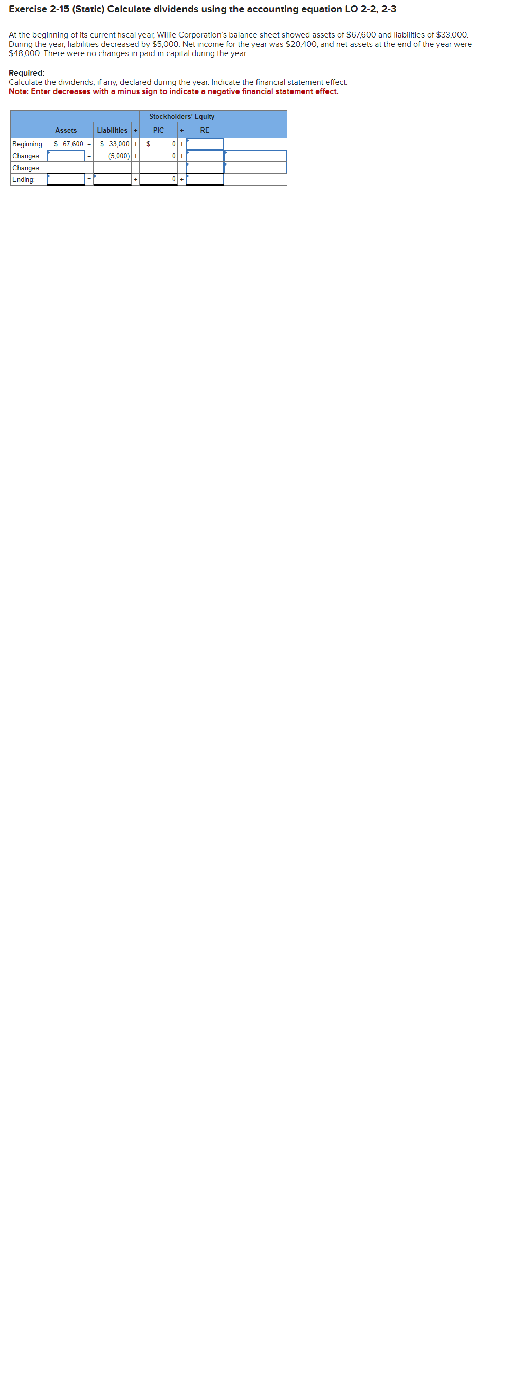 Solved Exercise 2-15 (Static) Calculate dividends using the | Chegg.com