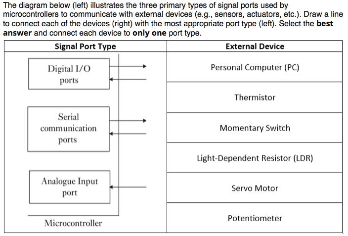 Solved The diagram below (left) illustrates the three | Chegg.com