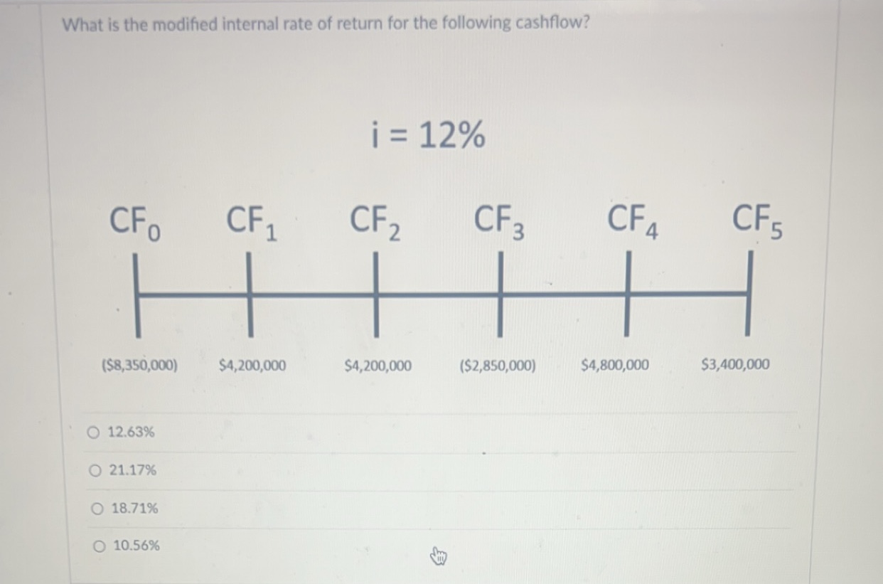 Solved What is the modified internal rate of return for the | Chegg.com