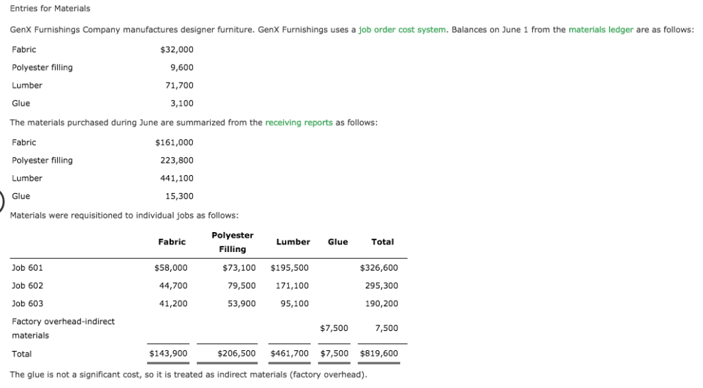Solved Entry for Issuing Materials Materials issued for the | Chegg.com