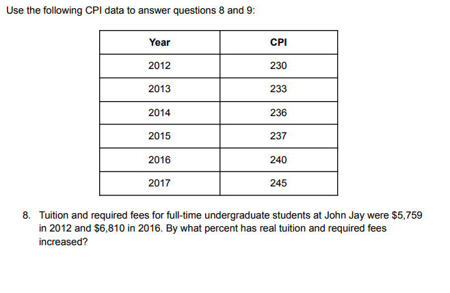 Solved Use the following CPI data to answer questions 8 and | Chegg.com