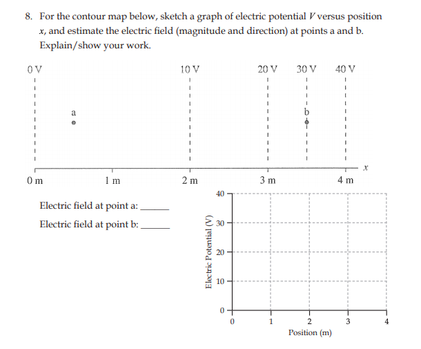 Solved 8. For the contour map below, sketch a graph of | Chegg.com