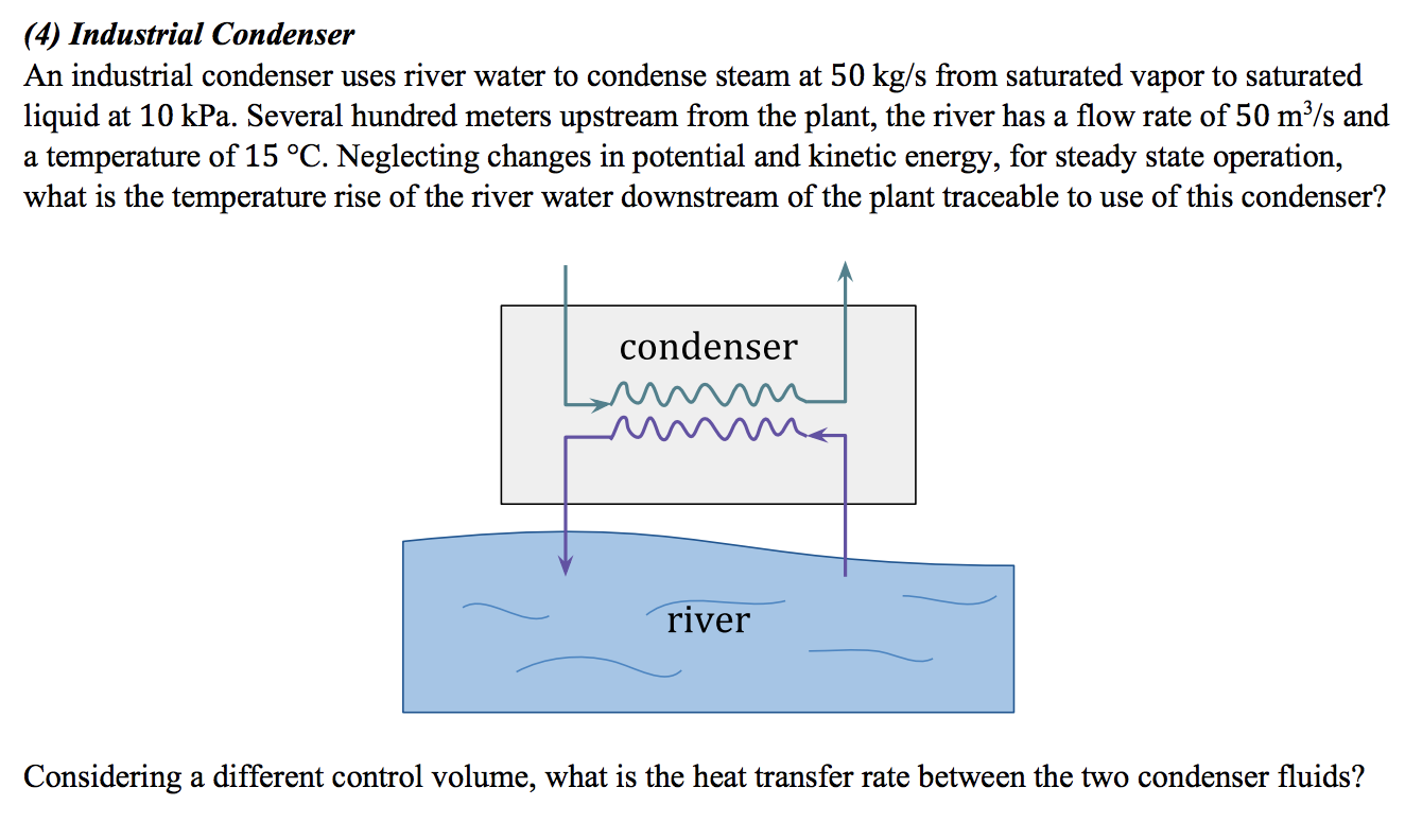 Solved (4) Industrial Condenser An industrial condenser uses | Chegg.com