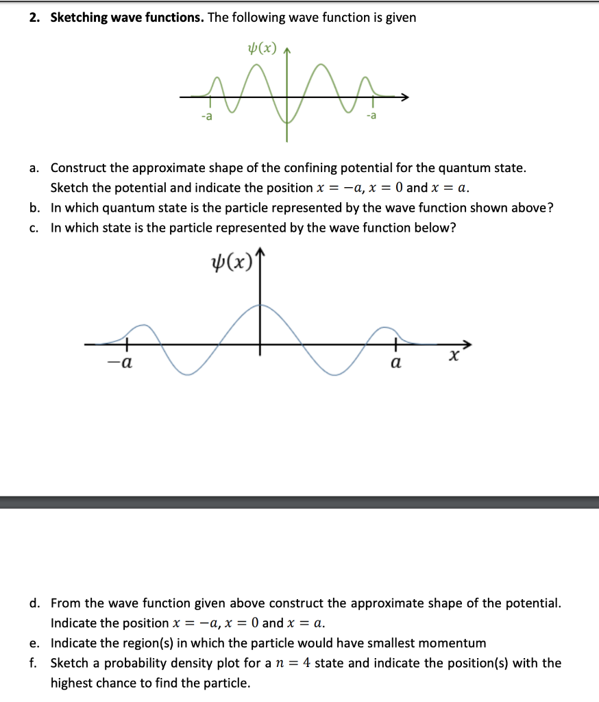 Solved 2. Sketching wave functions. The following wave | Chegg.com