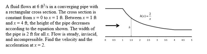 Solved (3) A fluid flows at 6 ft/s in a converging pipe with | Chegg.com