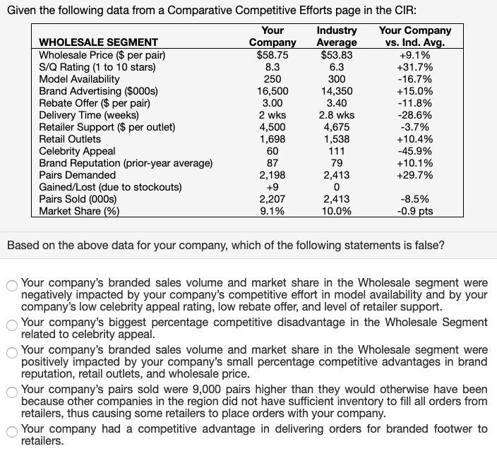 Solved Given the following data from a Comparative | Chegg.com