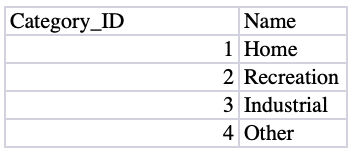 Solved \begin{tabular}{|r|l|l|} \hline id & HQ-State & | Chegg.com