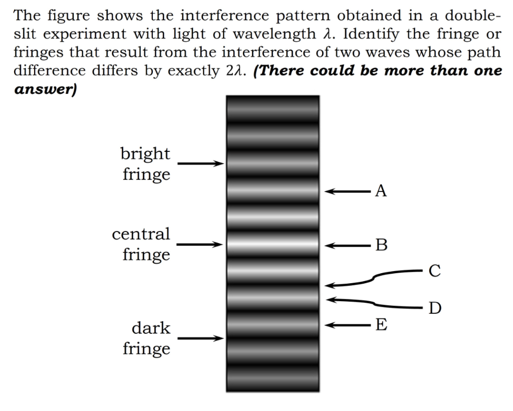 Solved The figure shows the interference pattern obtained in | Chegg.com