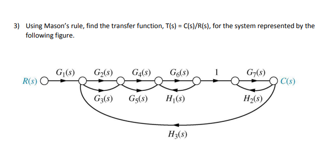 Solved 3) Using Mason's rule, find the transfer function, | Chegg.com