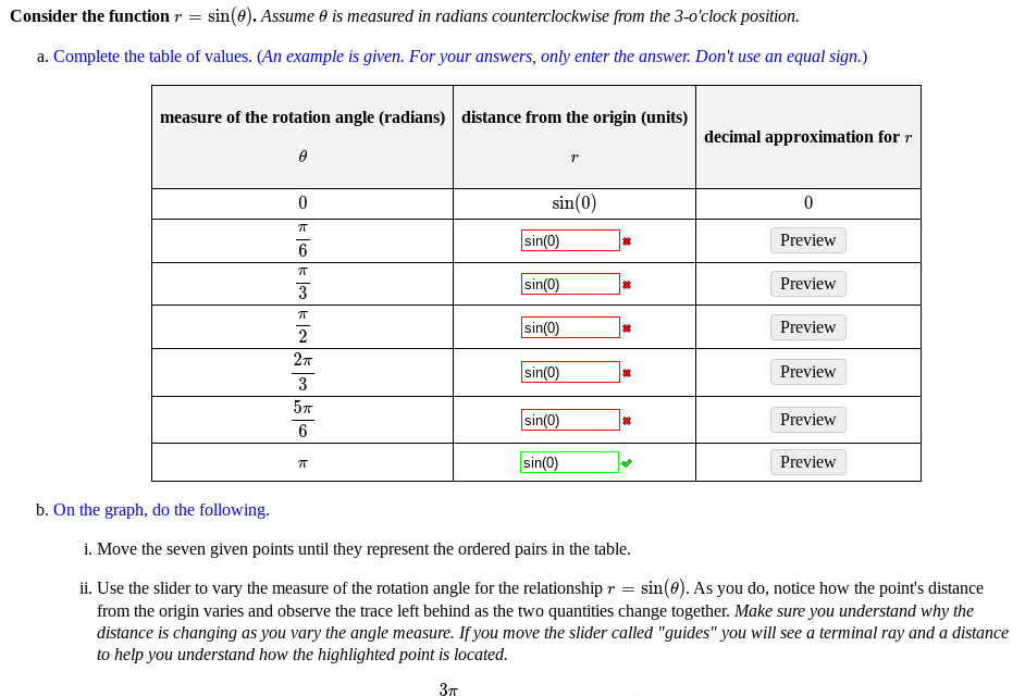 Solved Consider The Function R Sin θ assume θ is