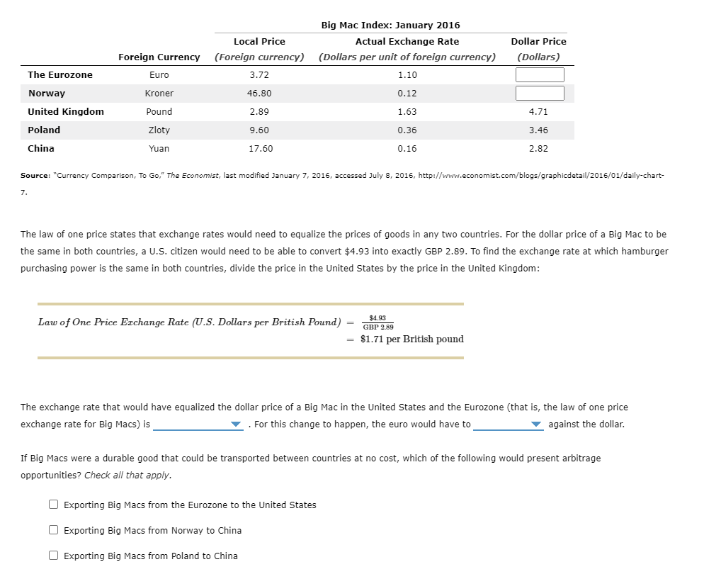 Solved Using data from The Economist's Big Mac Index for | Chegg.com
