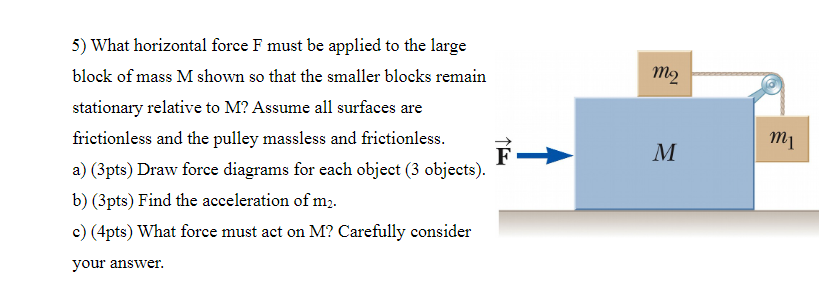 Solved m2 5) What horizontal force F must be applied to the | Chegg.com