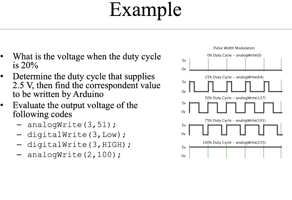 Solved Example - What is the voltage when the duty cycle is | Chegg.com