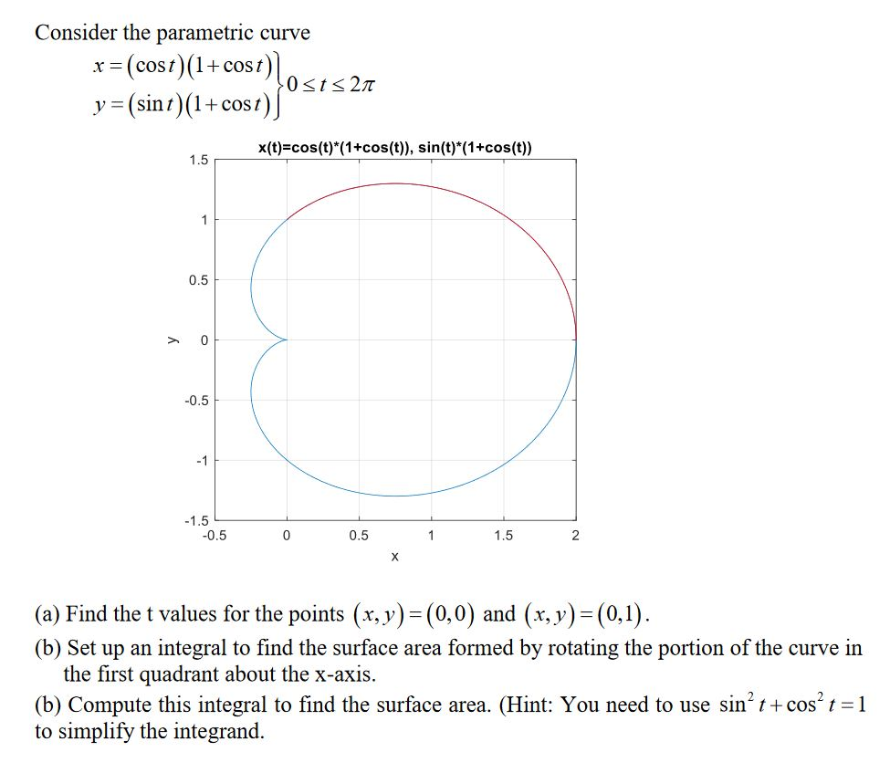 Solved Consider the parametric curve x = (cost)(1+cost)] >0 | Chegg.com