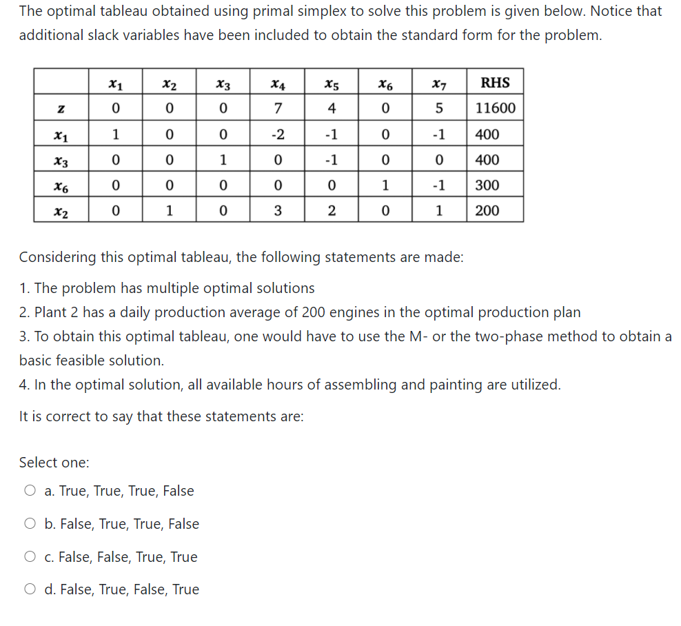 Solved The optimal tableau obtained using primal simplex to | Chegg.com
