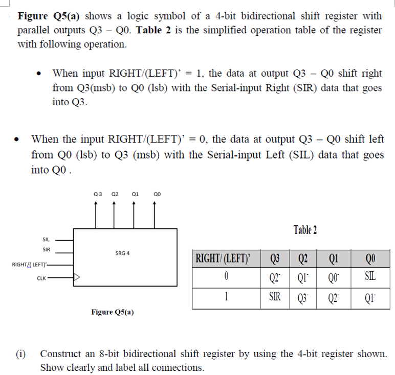 Solved Figure Q5(a) shows a logic symbol of a 4-bit | Chegg.com