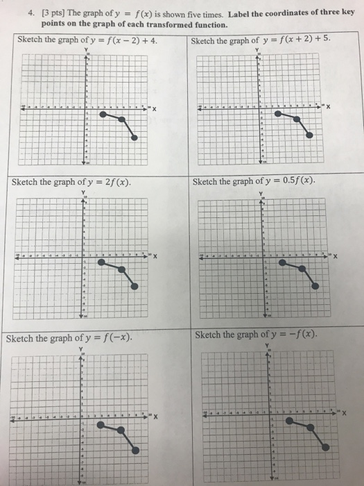 Solved [3 pts] The graph of y = f(x) is shown five times. | Chegg.com