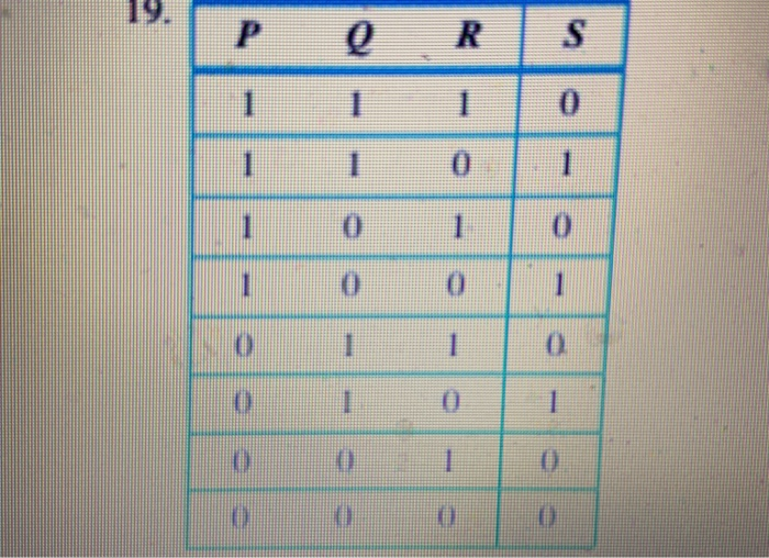 Solved For Each Of The Tables Construct A Boolean