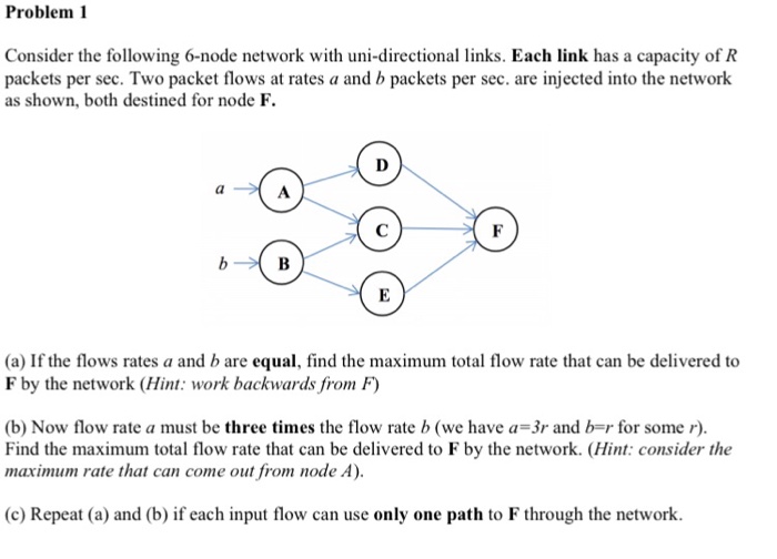 Problem 1 Consider the following 6-node network with | Chegg.com