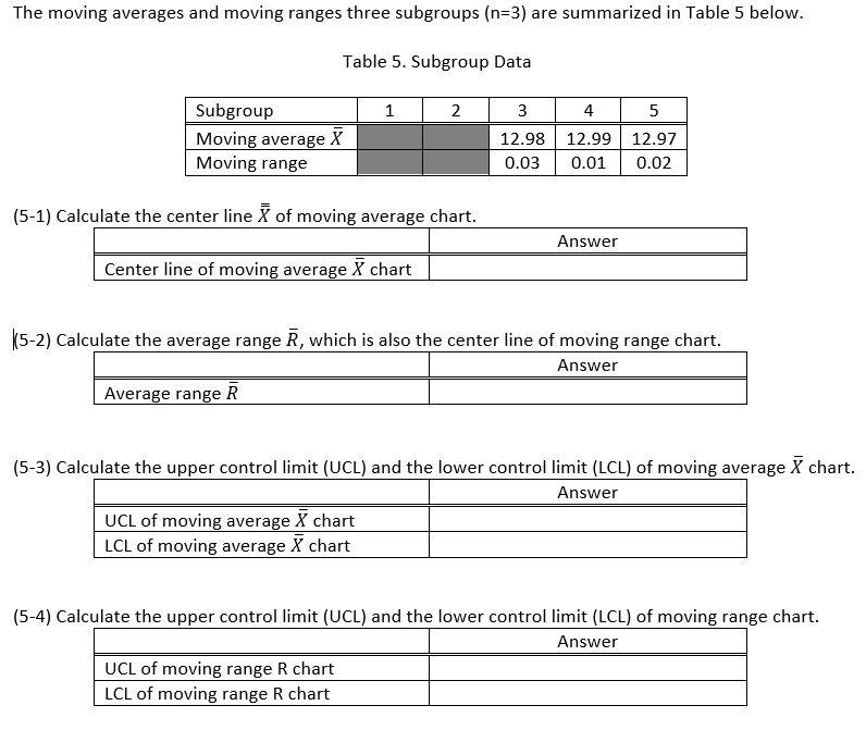 Solved The moving averages and moving ranges three subgroups | Chegg.com