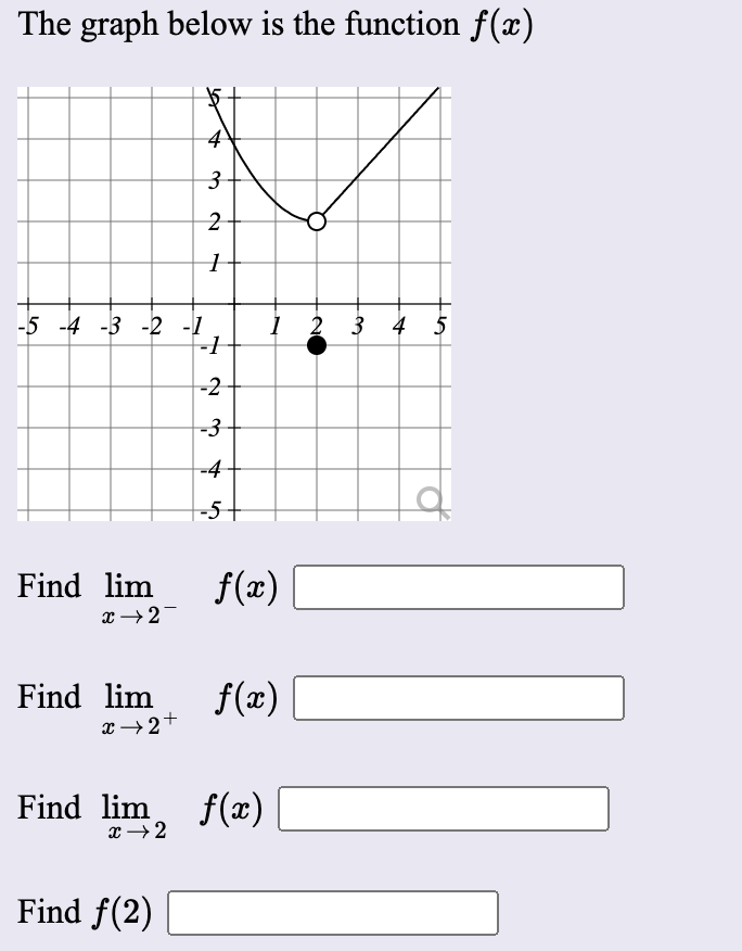 Solved The graph below is the function f(x) 5 4 Q3 2 1 -5 -4 | Chegg.com