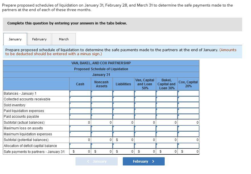 Solved Prepare proposed schedules of liquidation on January | Chegg.com