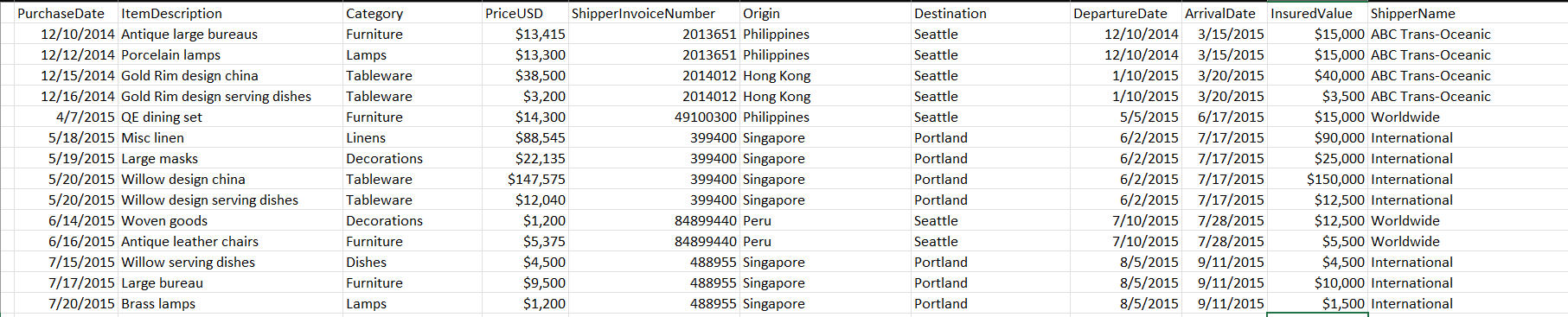 Solved Morgan Importing purchases antiques and home | Chegg.com