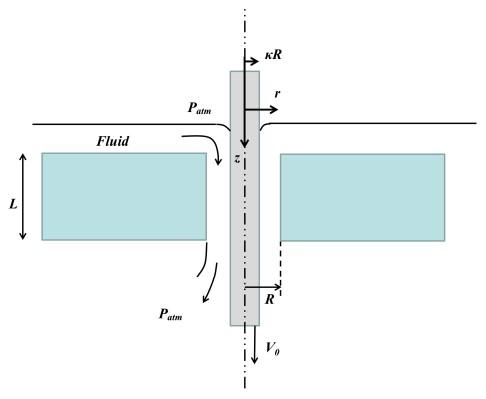 Solved Assume a solid rod of radius κR has a total mass of | Chegg.com