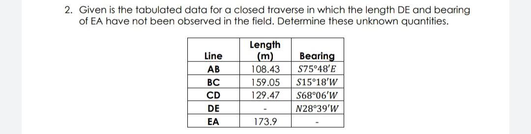 Solved 2. Given is the tabulated data for a closed traverse | Chegg.com