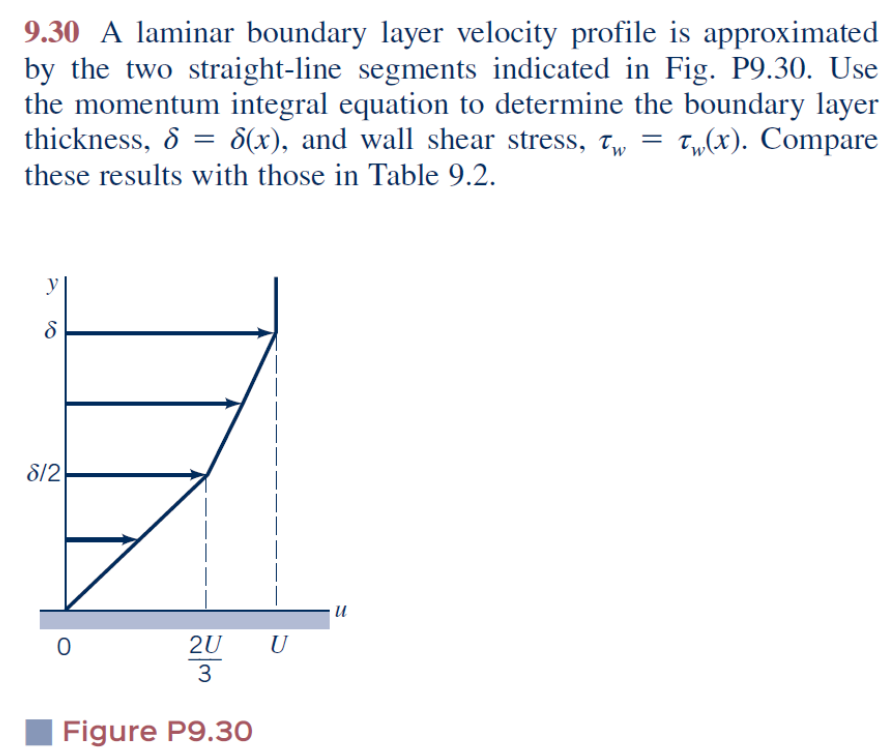 Solved 9.30 A laminar boundary layer velocity profile is | Chegg.com