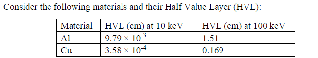 Solved Consider the following materials and their Half Value | Chegg.com