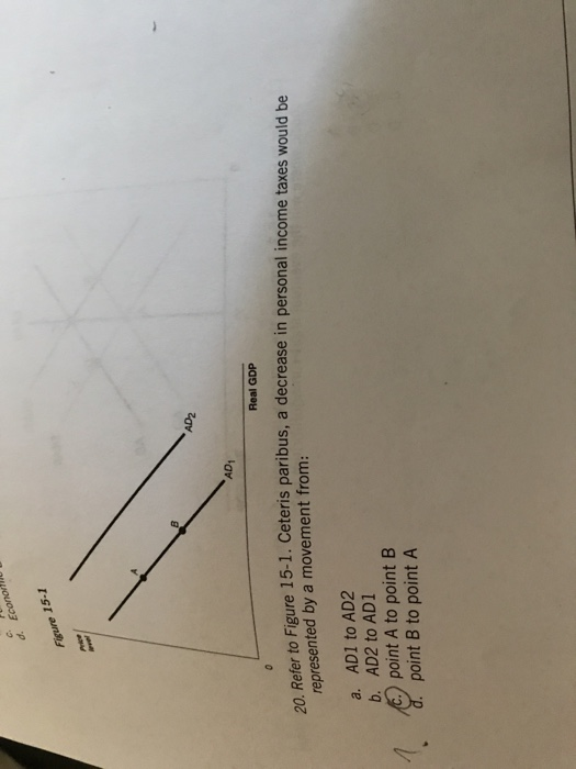 Solved 15-1 AD2 AD1 Real GDP to Figure 15-1. Ceteris | Chegg.com