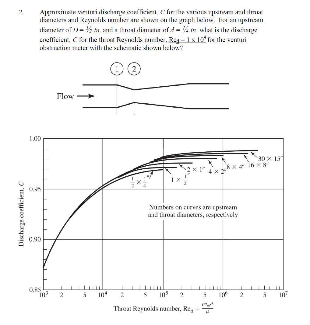 Solved 2. Approximate venturi discharge coefficient, C for | Chegg.com