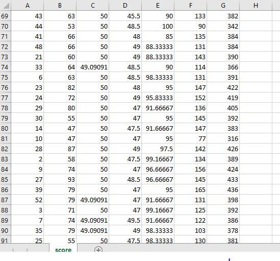 Problems 1 and 2 are based on the dataset score.csv. | Chegg.com