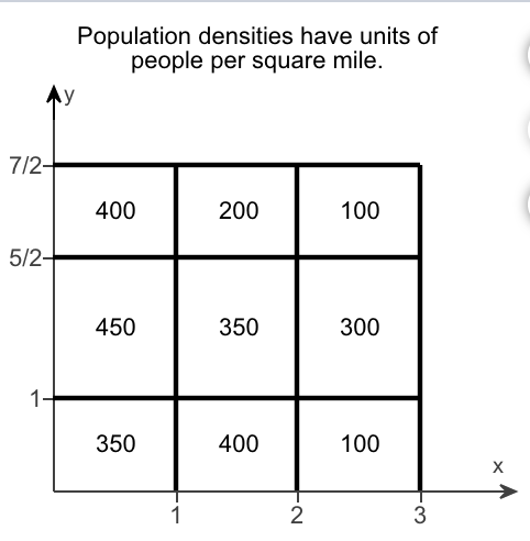 Solved The population densities of a rectangular county are | Chegg.com