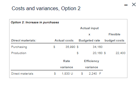 Prepare journal entries and post them to T-accounts | Chegg.com