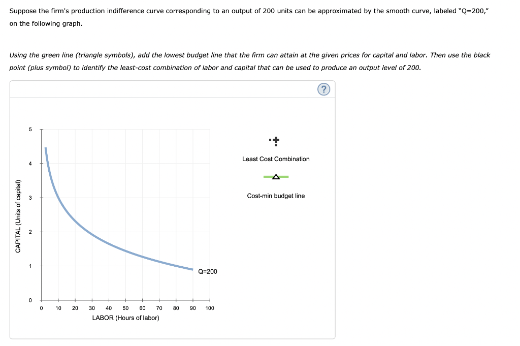 Solved 10. Producer theory with production indifference | Chegg.com